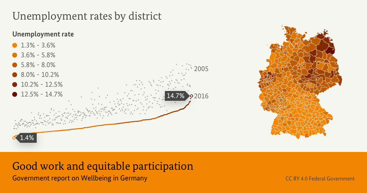 Good work and equitable participation – Wellbeing in Germany